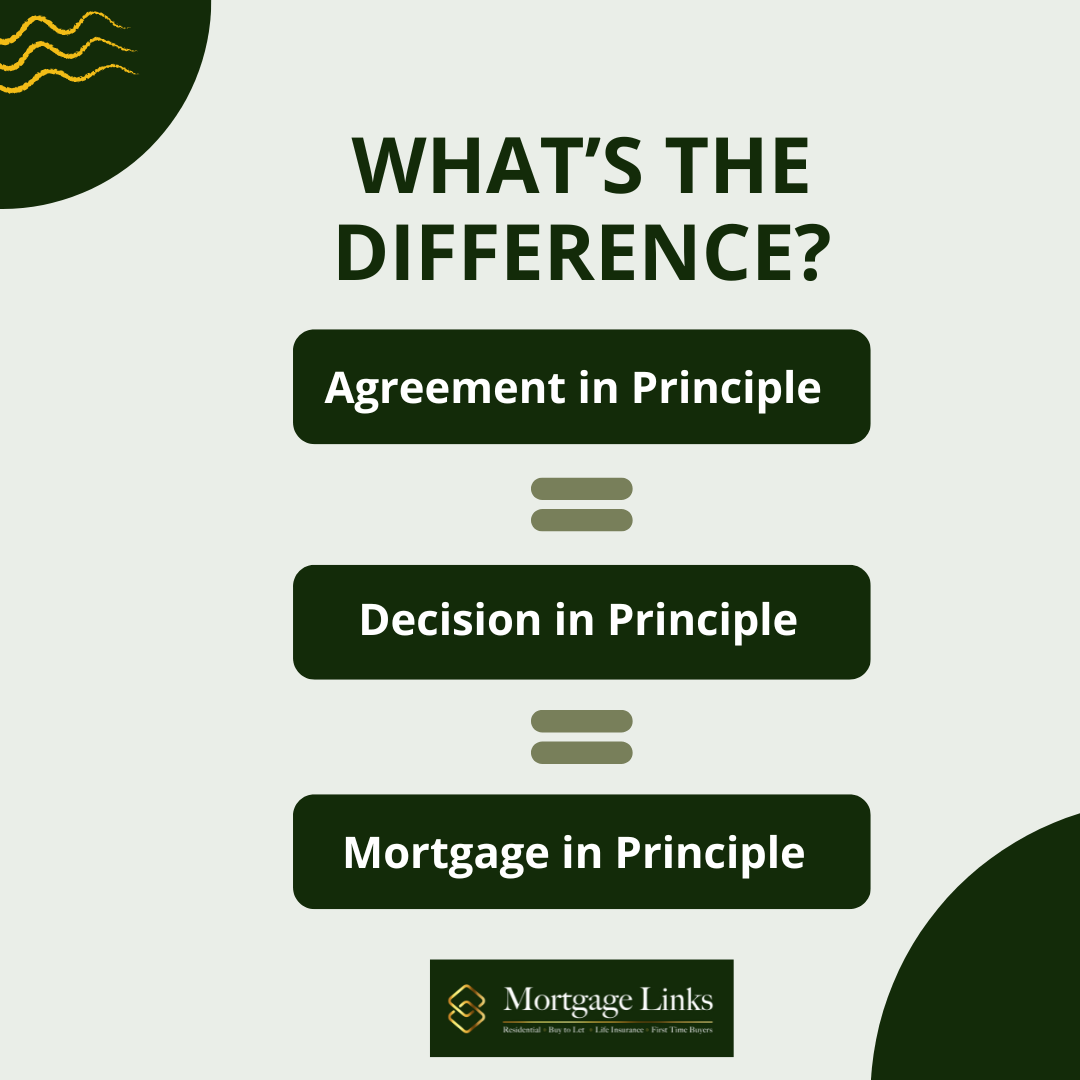 AIPs, DIPs and MIPs- What's the Difference? - Mortgage Links